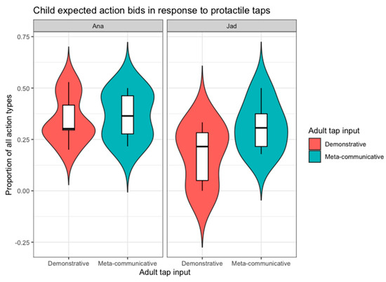 Becoming Protactile: Interactional Foundations of Protactile Language ...