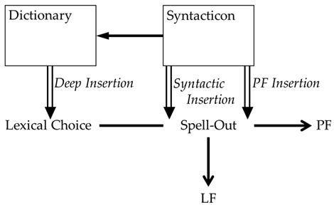 New Words with -ment in Present-Day English: Their Properties and the ...
