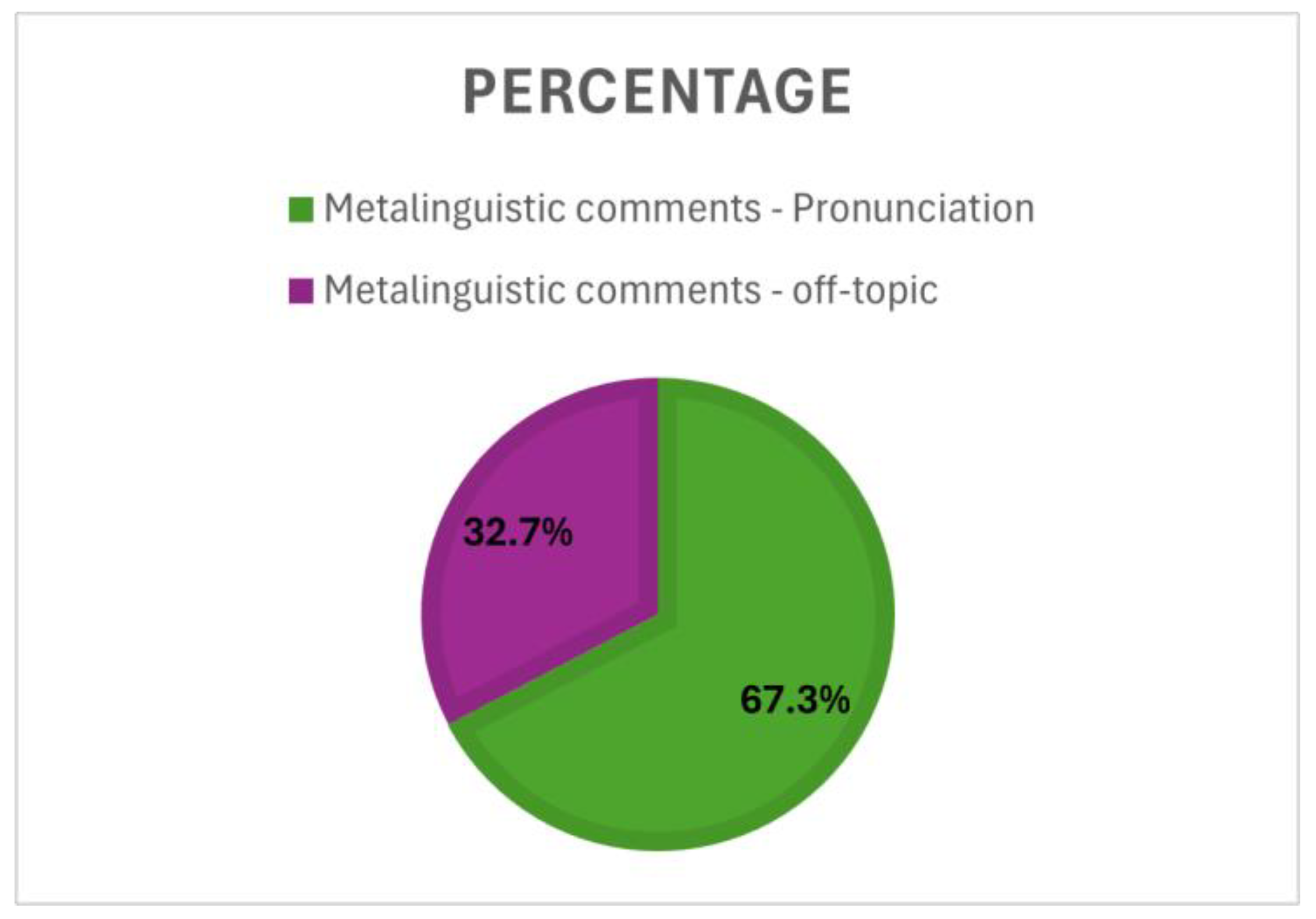 “I Want to Be Born with That Pronunciation”: Metalinguistic Comments ...