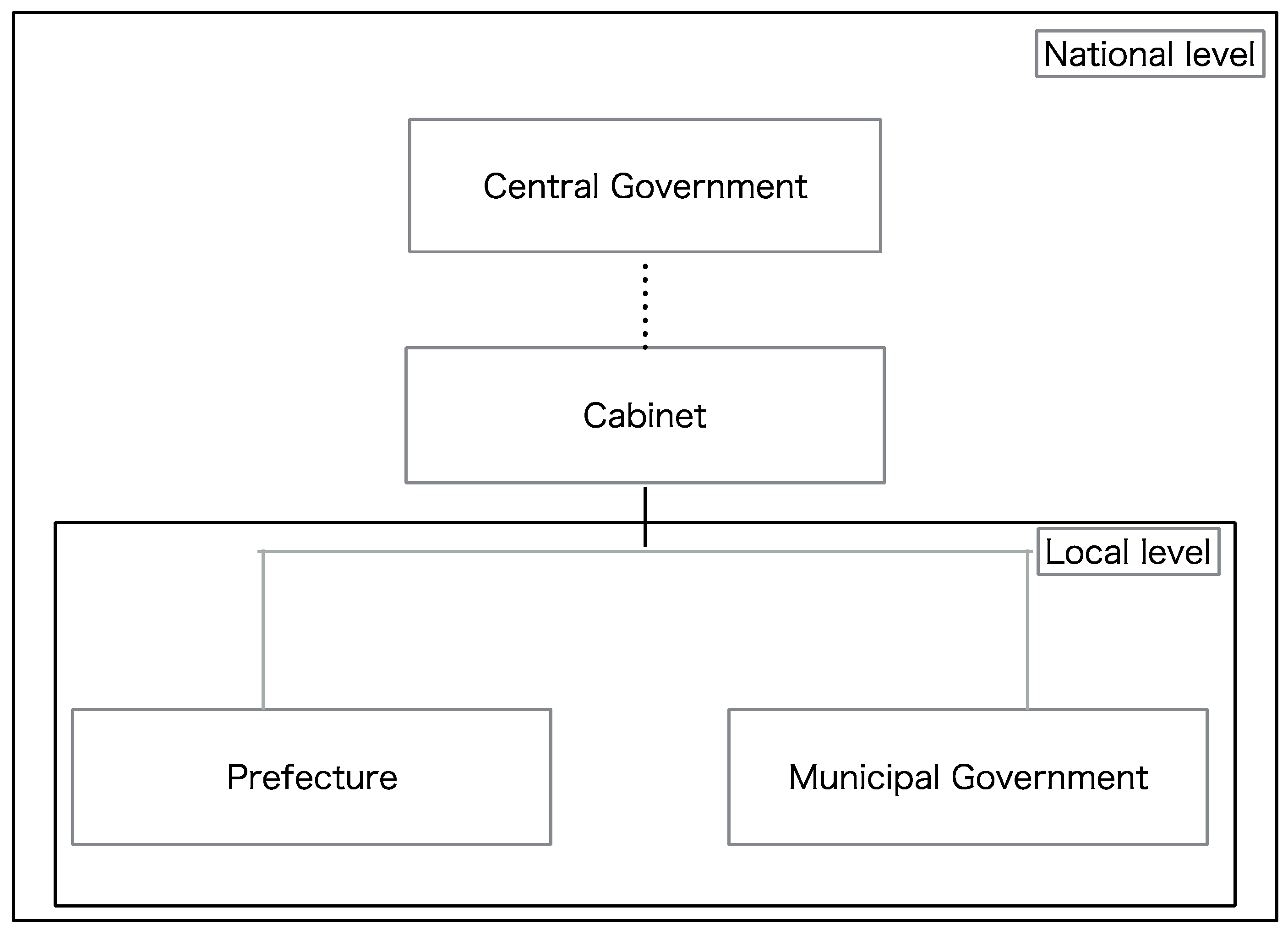 The Structure of Local Groundwater Law for Sustainable Groundwater ...
