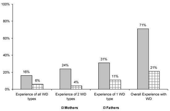 Laws | Free Full-Text | Gender Still Matters: Effects of Workplace ...