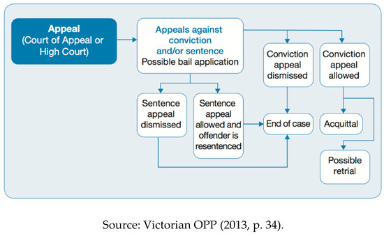 Challenges of Effective Communication in the Criminal Justice Process ...