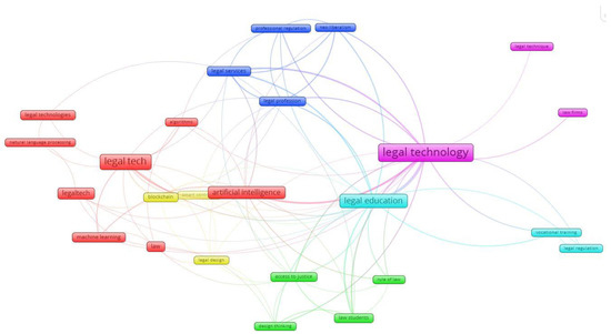 Legaltech and Lawtech: Global Perspectives, Challenges, and Opportunities