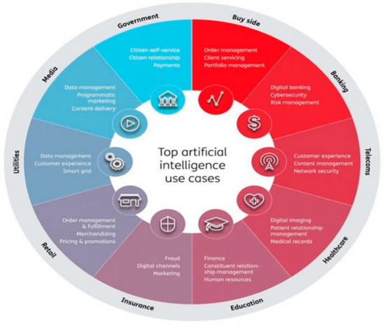 Digital Transformation and Artificial Intelligence Applied to Business ...