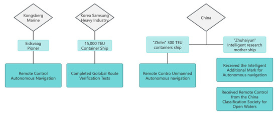 From National Rules to Global Norms: Aligning China’s L2 Autonomous ...