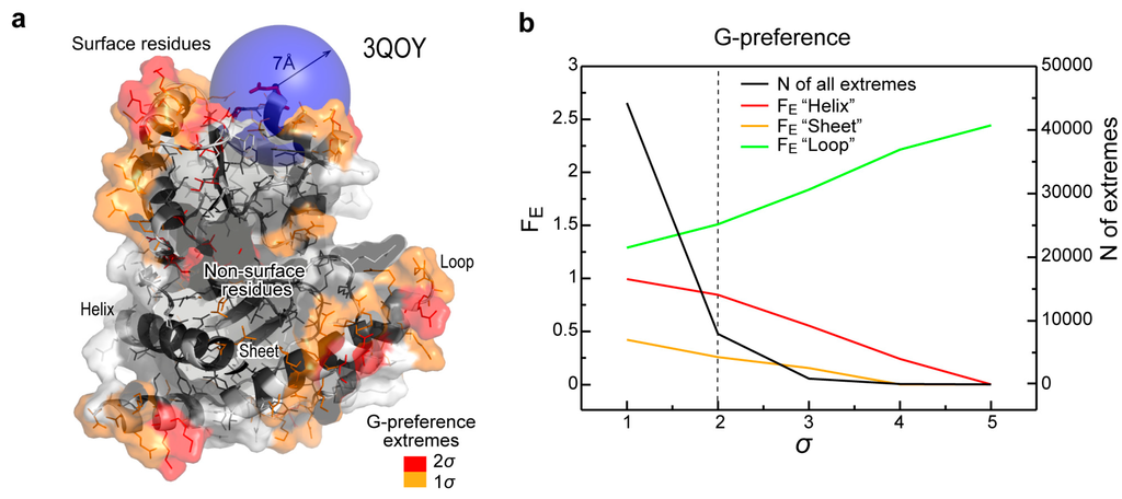 Life | Special Issue : The Origins and Early Evolution of RNA