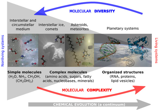Life | Special Issue : Meteorites and the Origin of Life