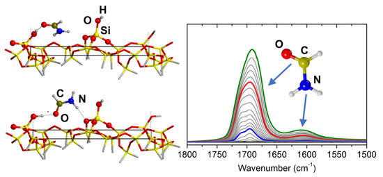 Life | Free Full-Text | Formamide Adsorption at the Amorphous Silica ...