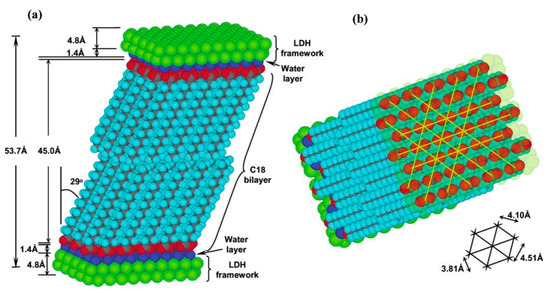 Making Molecules with Clay: Layered Double Hydroxides, Pentopyranose ...
