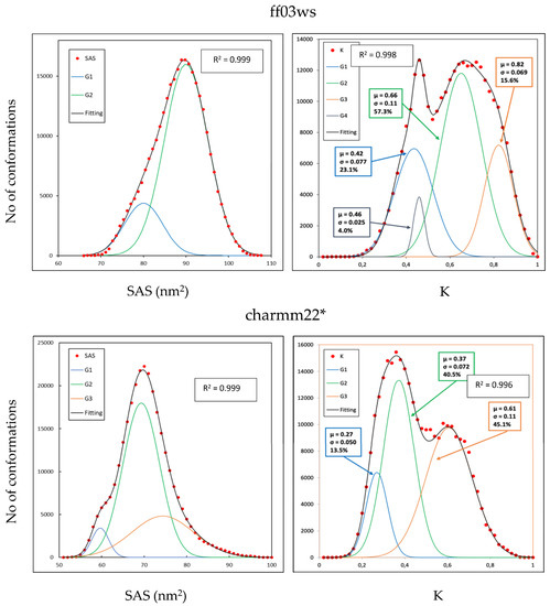 Dynamical Behavior and Conformational Selection Mechanism of the ...