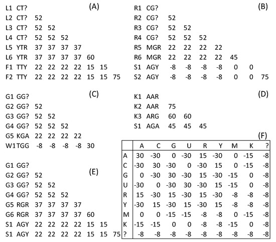 Life | Free Full-Text | Improving Phylogenetic Signals of Mitochondrial ...