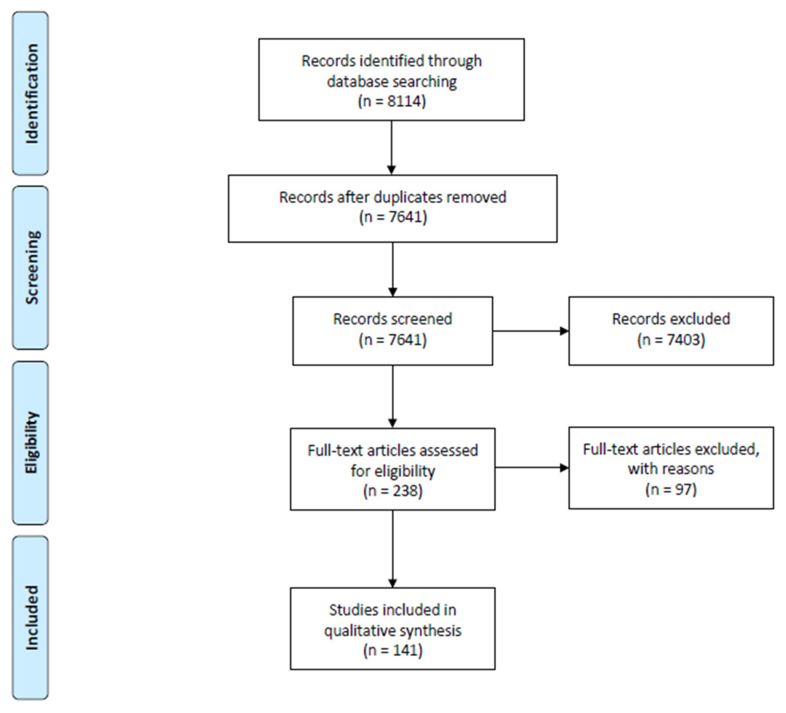 Electronic Health Records Diagram Electronic Health Records Diagram