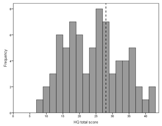 Decreased Sound Tolerance in Tinnitus Patients