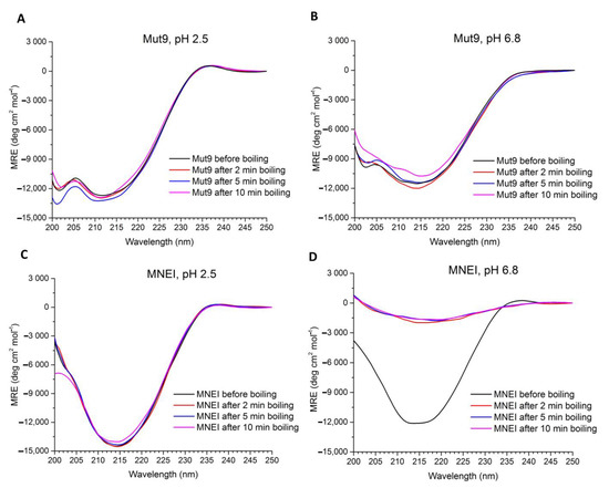 A Super Stable Mutant of the Plant Protein Monellin Endowed with ...