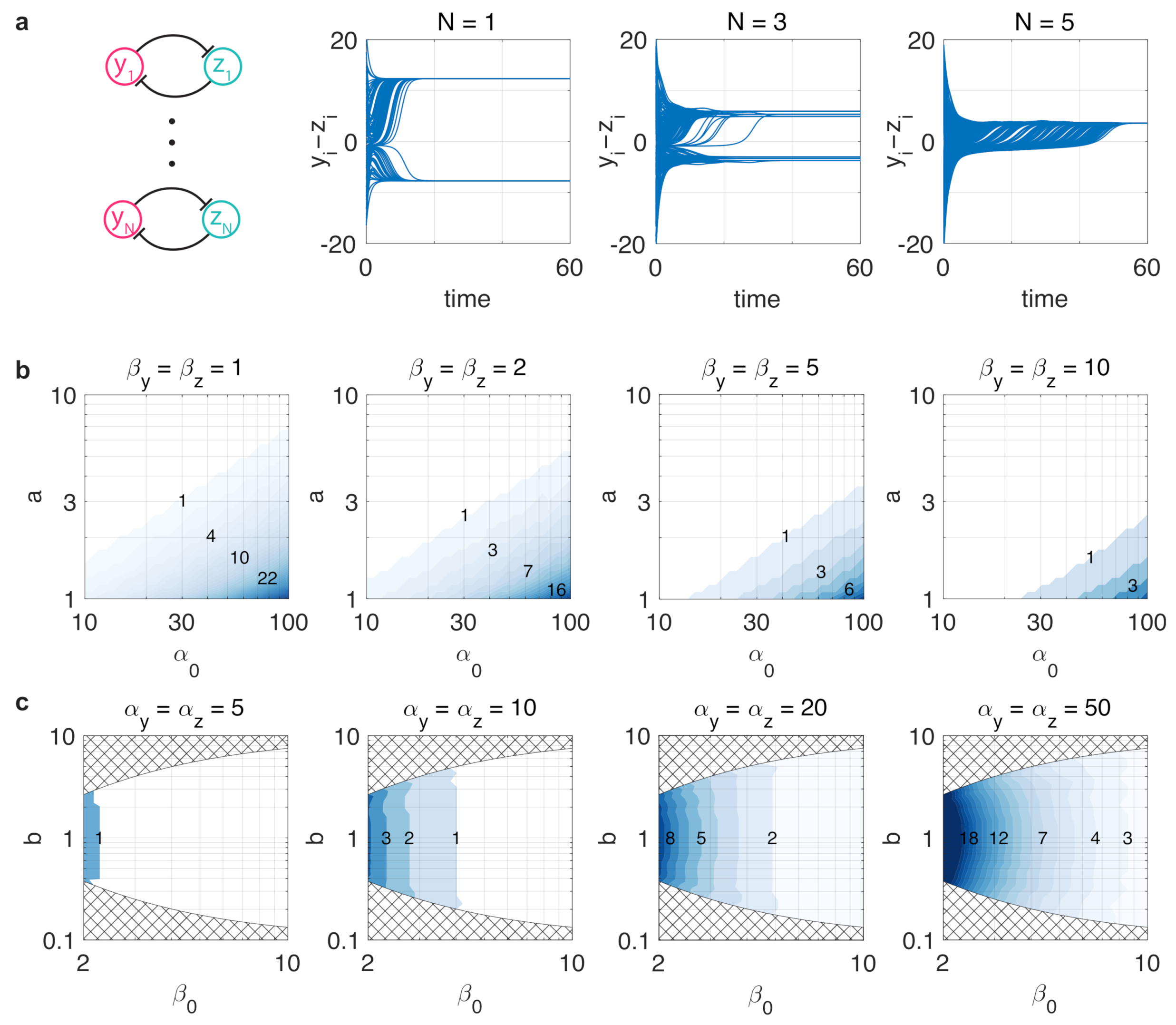 Stability and Robustness of Unbalanced Genetic Toggle Switches in the ...