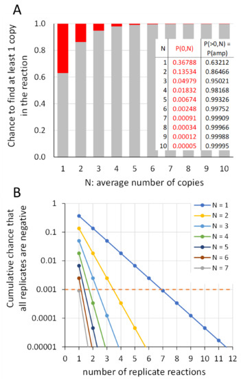 Use and Misuse of Cq in qPCR Data Analysis and Reporting