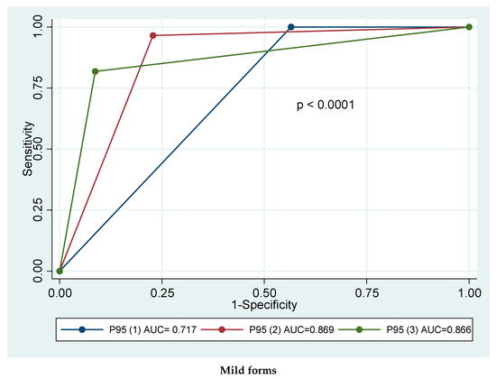 A New Classification of the Severity of Psoriasis: What’s Moderate ...