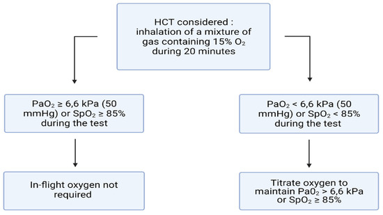 Effects of Altitude on Chronic Obstructive Pulmonary Disease Patients ...