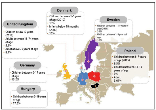 The Epidemiology and Global Burden of Atopic Dermatitis: A Narrative Review