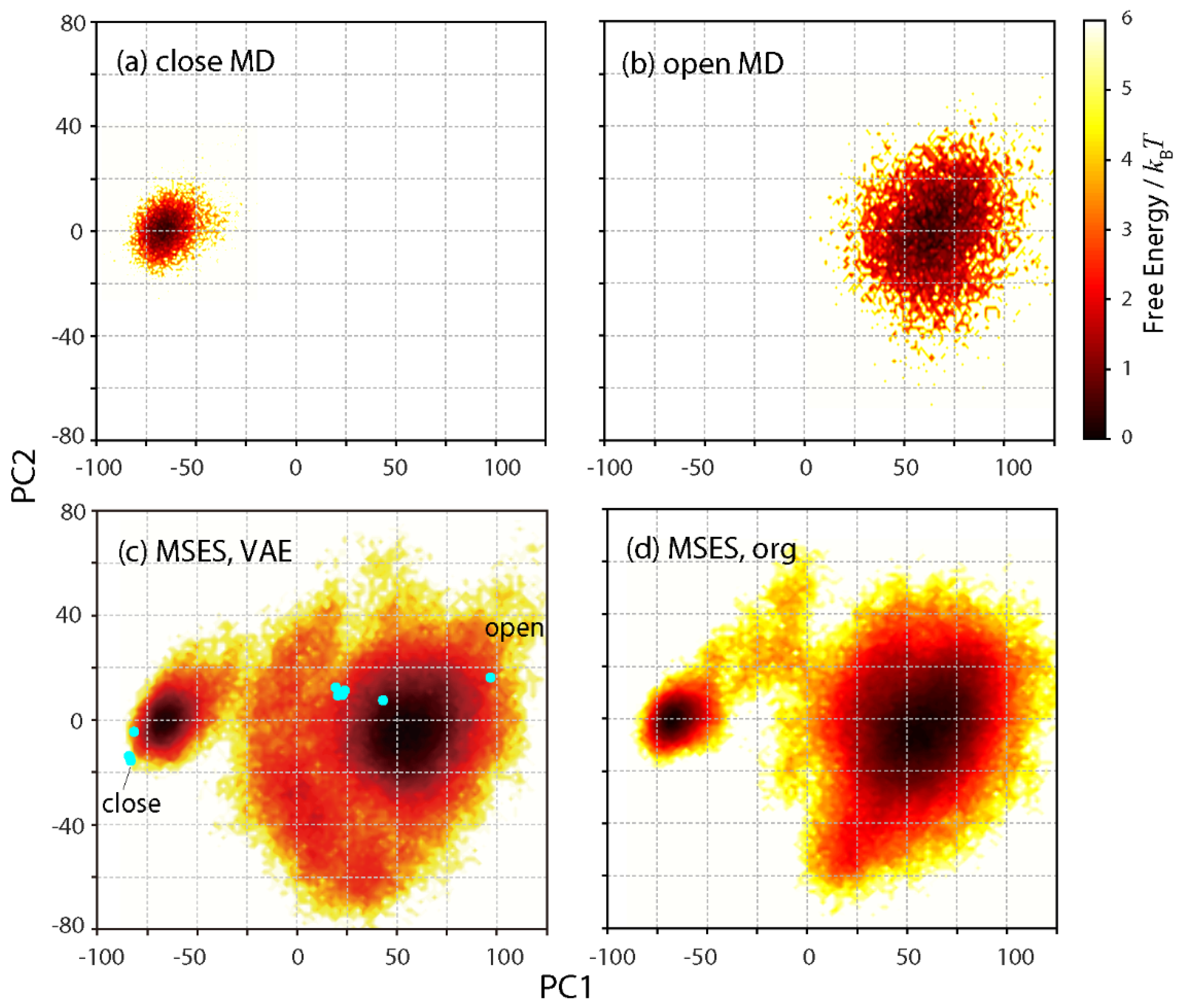 Life | Free Full-Text | Multiscale Enhanced Sampling Using Machine Learning