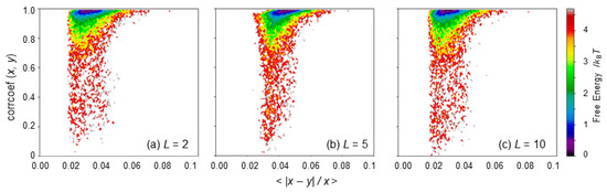 Life | Free Full-Text | Multiscale Enhanced Sampling Using Machine Learning
