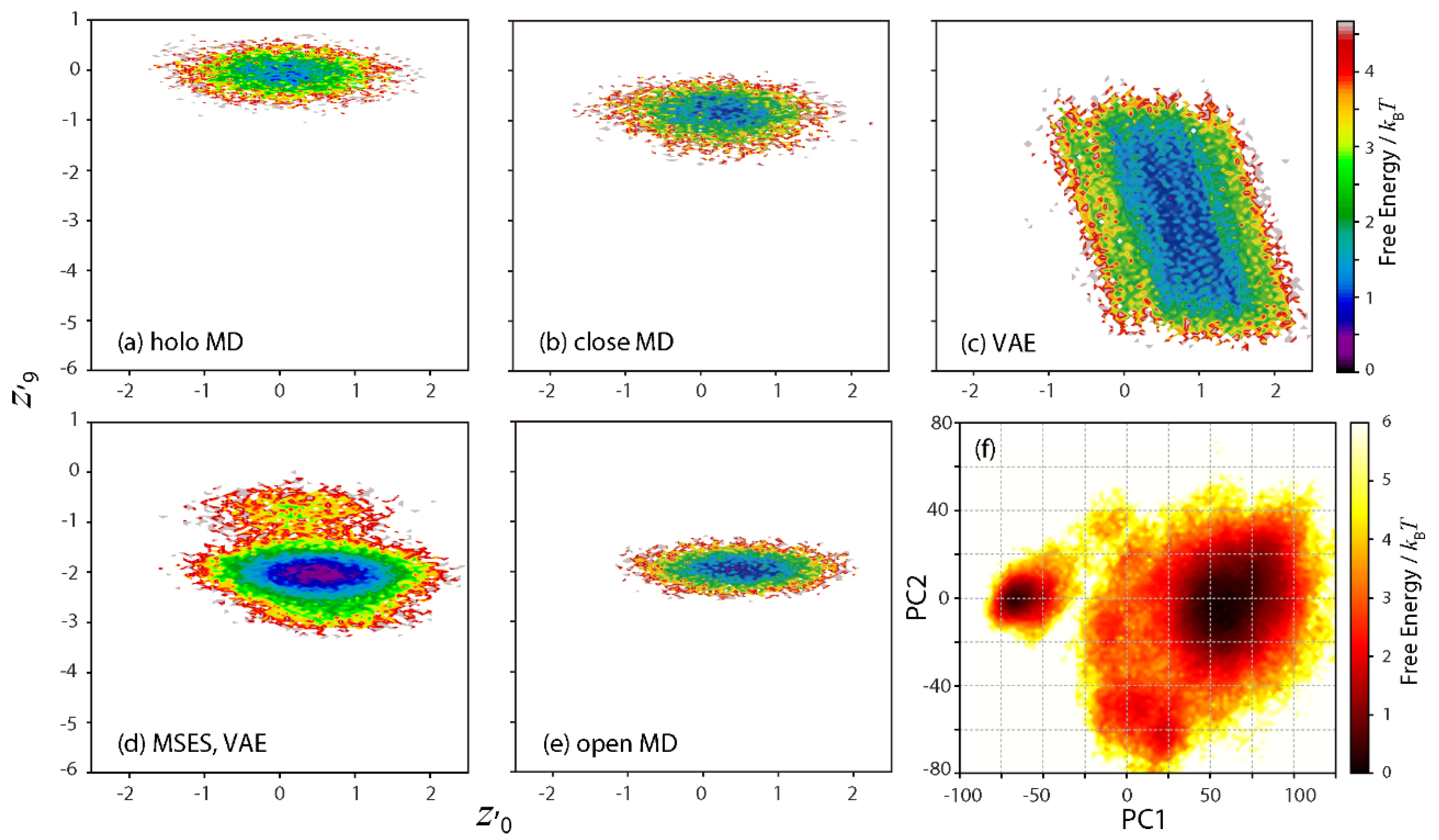 Life | Free Full-Text | Multiscale Enhanced Sampling Using Machine Learning