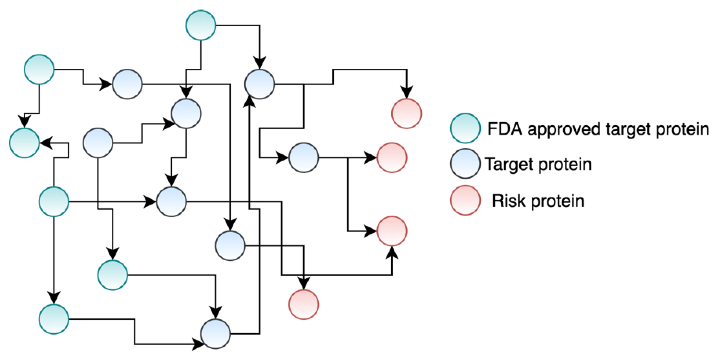A Maximum Flow-Based Approach to Prioritize Drugs for Drug Repurposing ...