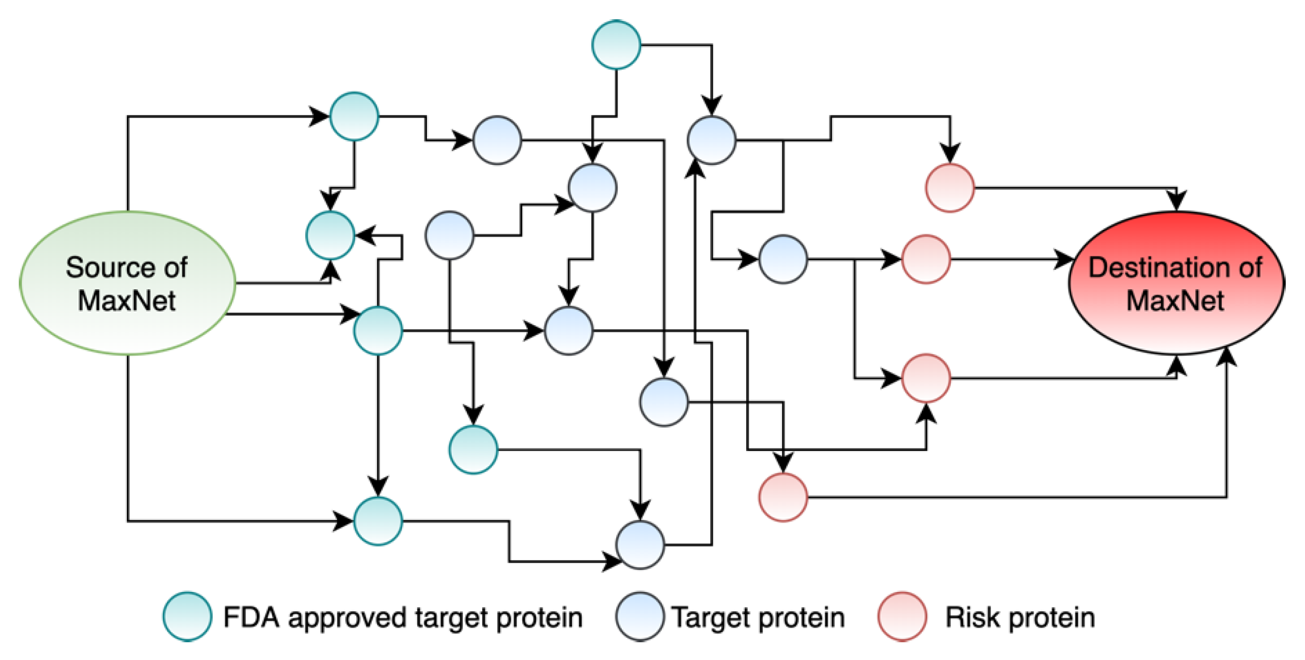 A Maximum Flow-Based Approach to Prioritize Drugs for Drug Repurposing ...