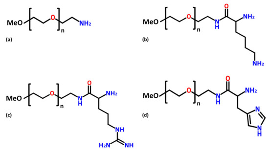 Initial Screening of Poly(ethylene glycol) Amino Ligands for Affinity ...