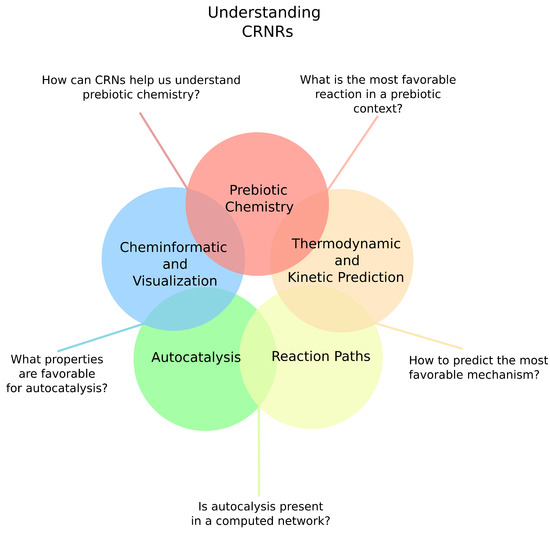 Automated Exploration of Prebiotic Chemical Reaction Space: Progress ...