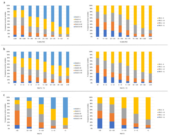 Which PASI Outcome Is Most Relevant to the Patients in Real-World Care?