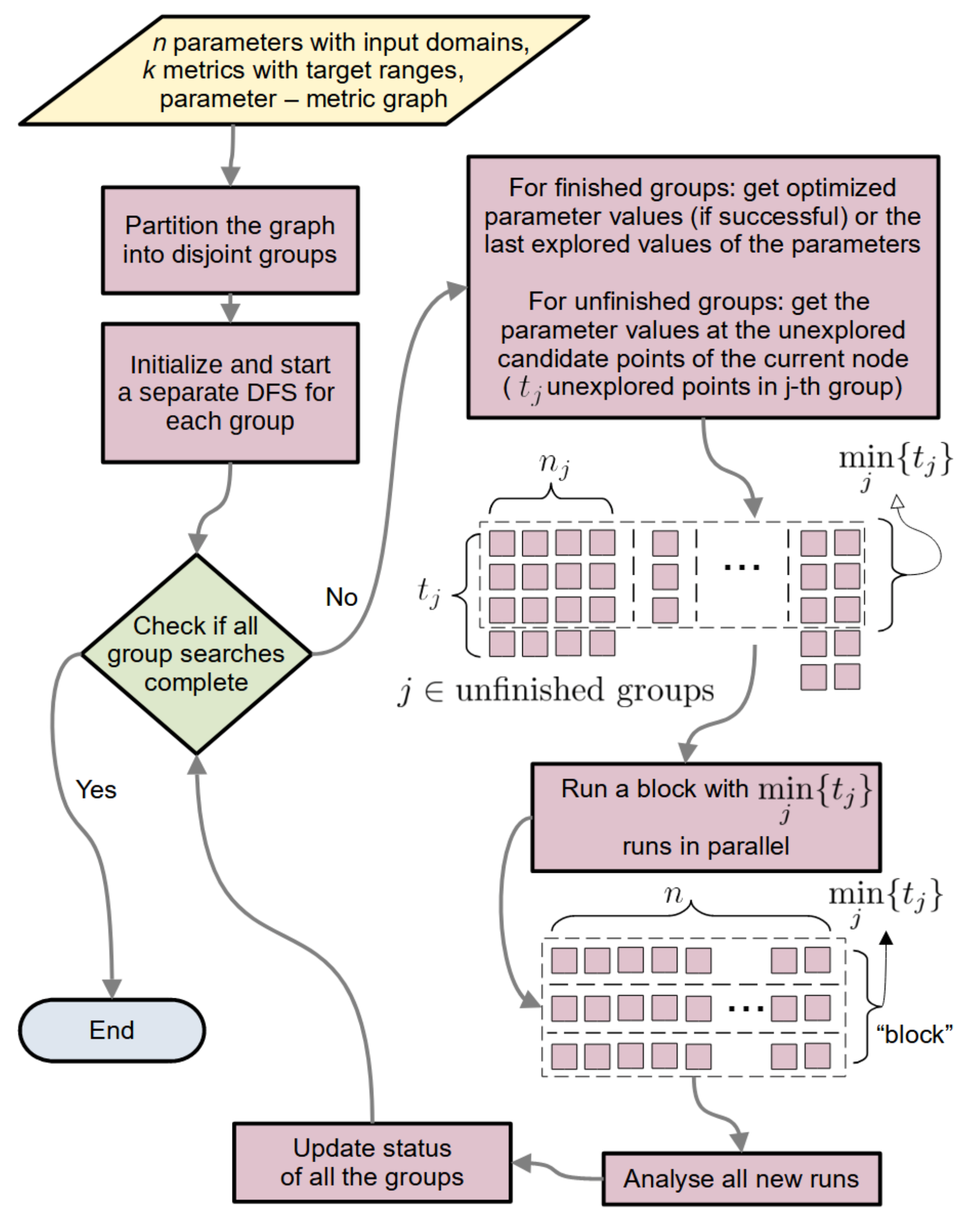 Life | Free Full-Text | A Framework for Stochastic Optimization of ...