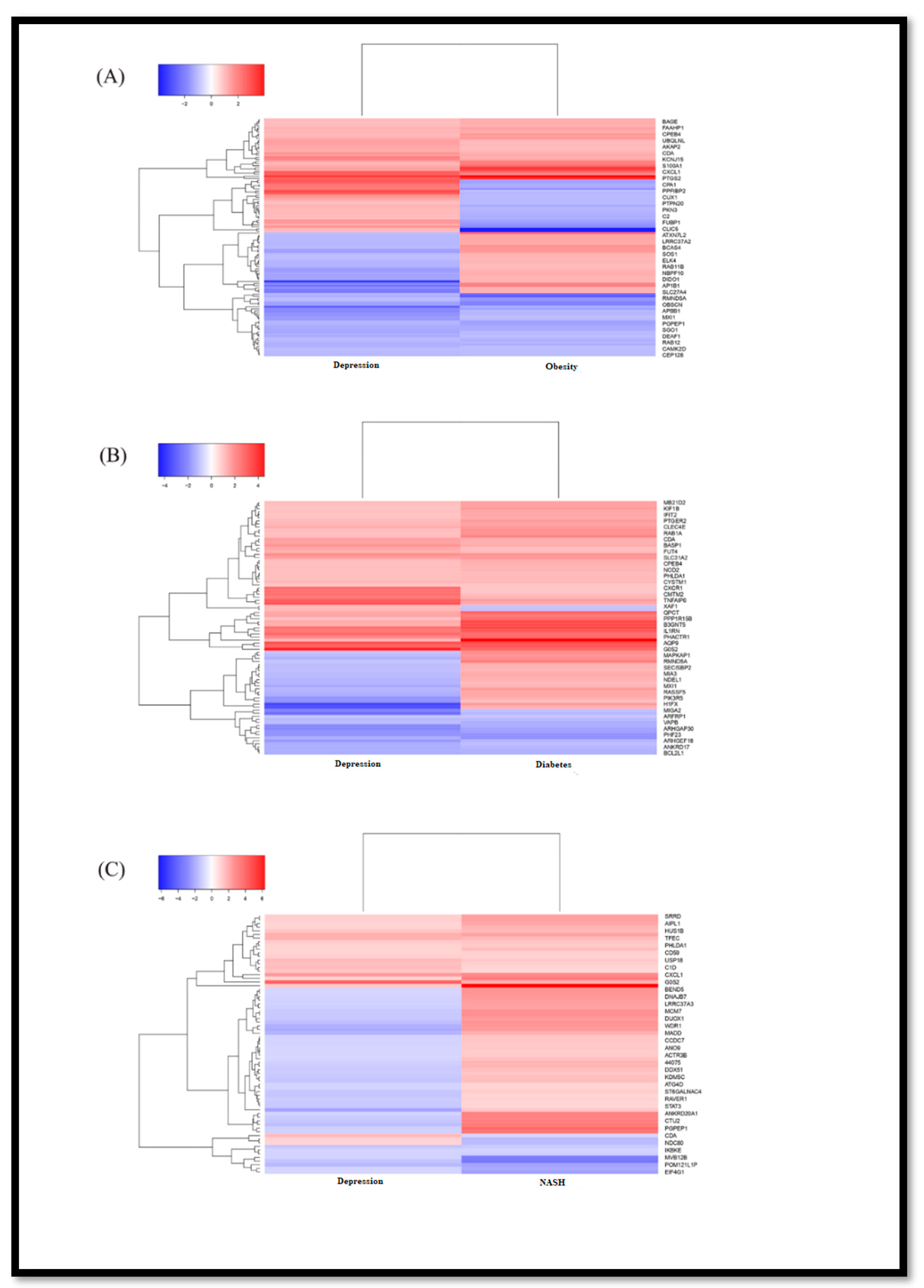 Analysis of Differentially Expressed Genes That Aggravate Metabolic ...