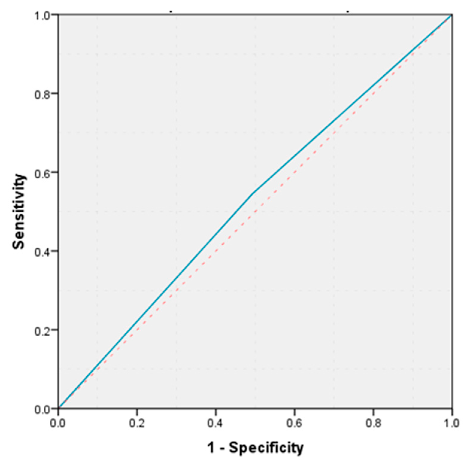 Life | Free Full-Text | Protective or Risk Factors for Postoperative ...
