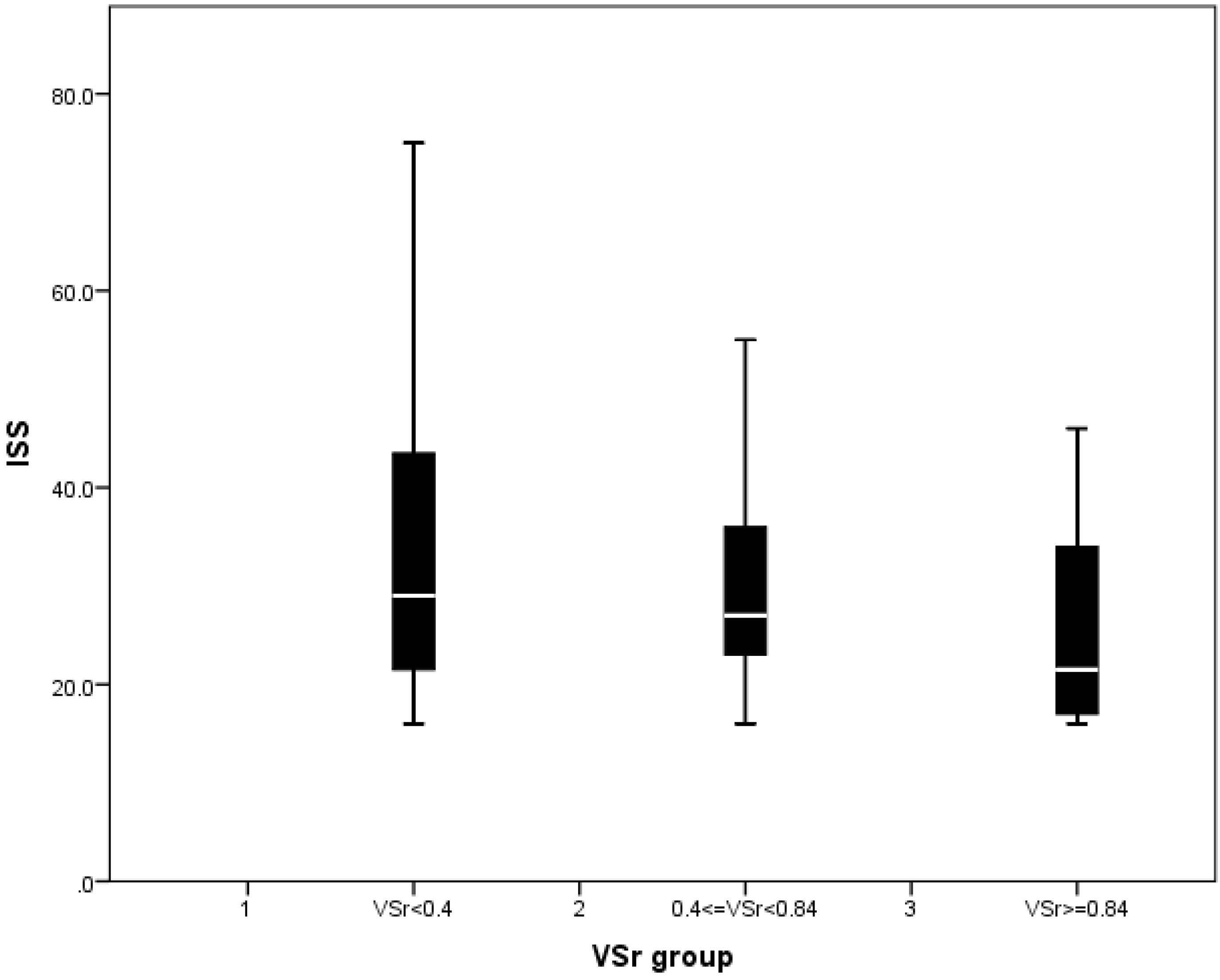 The Effect of Fat Distribution on the Inflammatory Response of Multiple ...