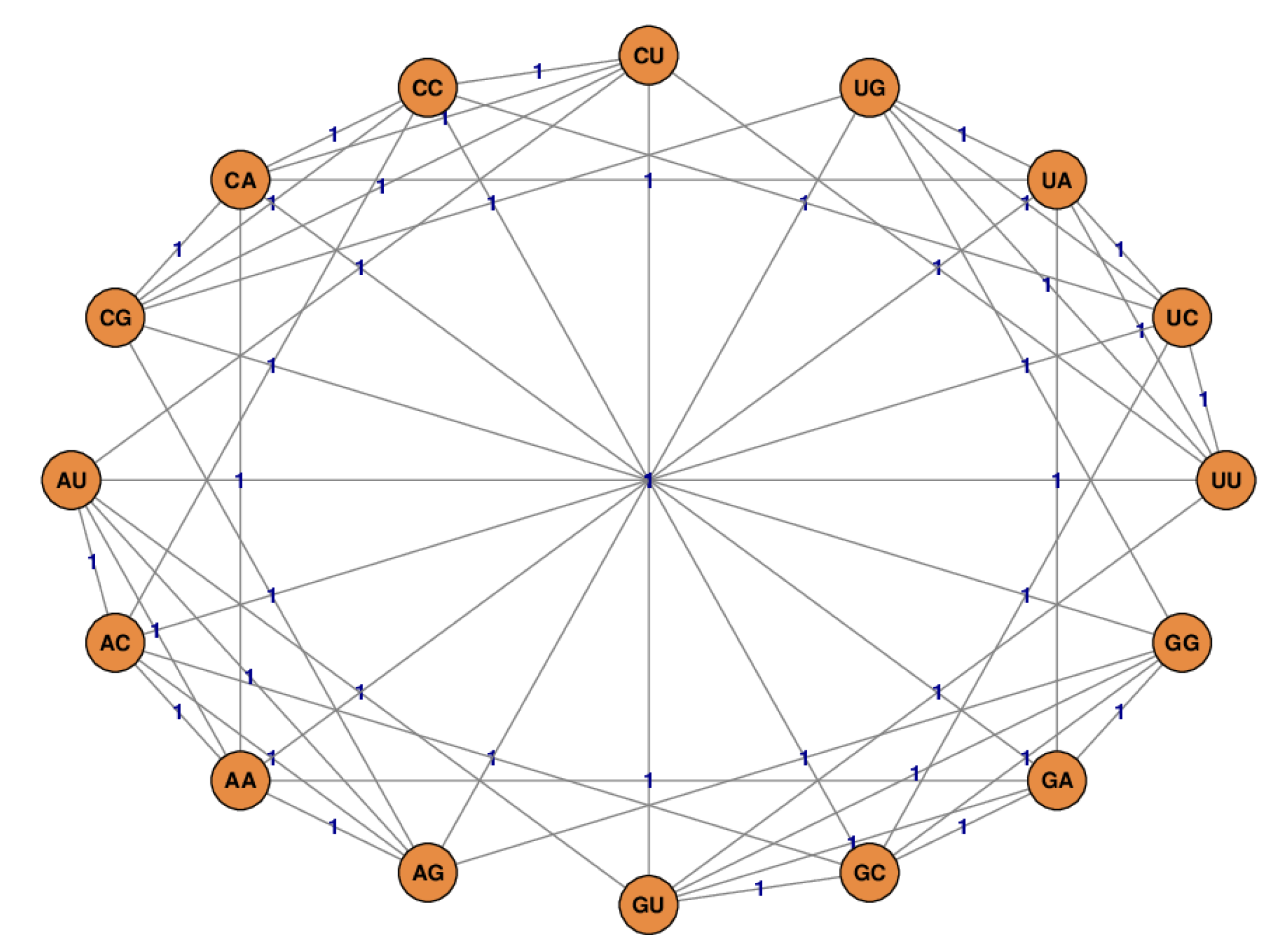 Life | Free Full-Text | Computational Analysis of Genetic Code ...