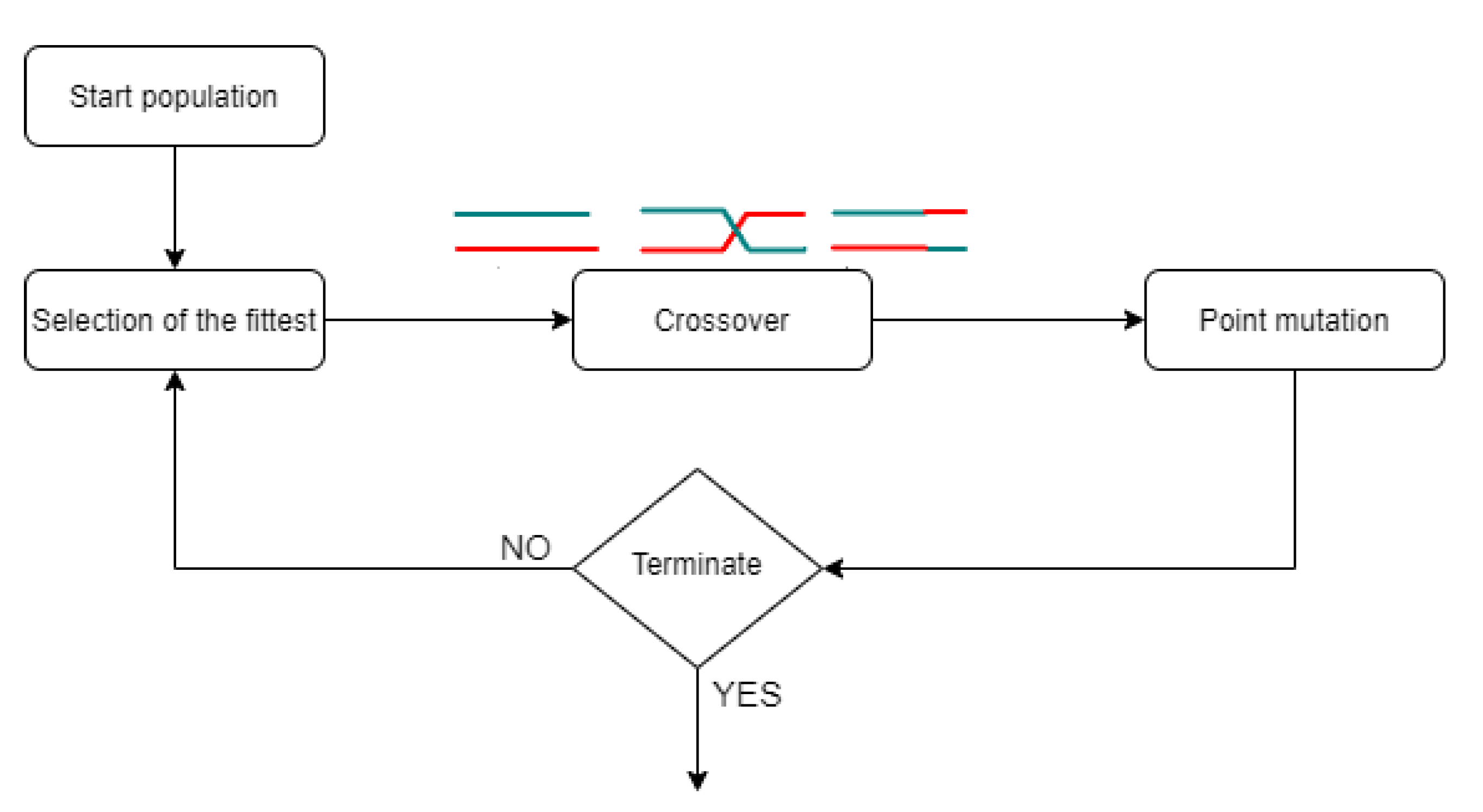 Computational Analysis of Genetic Code Variations Optimized for the ...