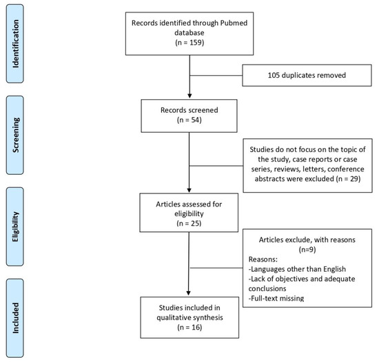 Extracellular Vesicles in Pulmonary Fibrosis Models and Biological ...