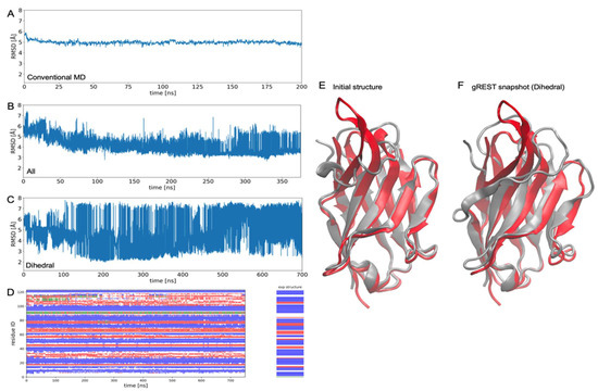 Enhanced Conformational Sampling of Nanobody CDR H3 Loop by Generalized ...