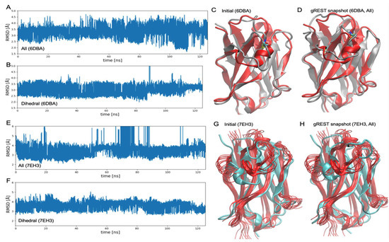 Enhanced Conformational Sampling of Nanobody CDR H3 Loop by Generalized ...