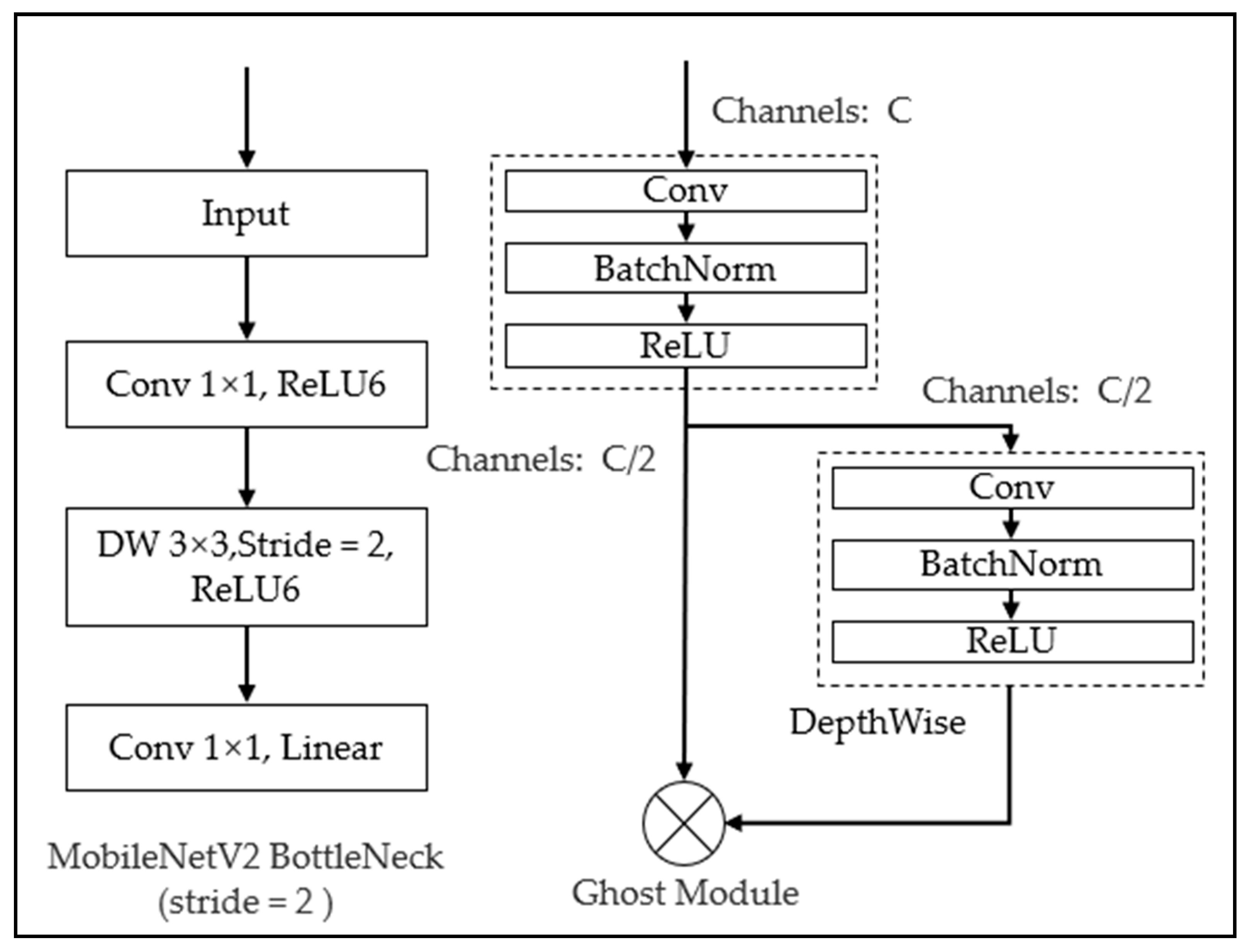 sEMG-Based Motion Recognition of Upper Limb Rehabilitation Using the Improved Yolo-v4 Algorithm