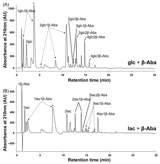 Differential Oligomerization of Alpha versus Beta Amino Acids and ...