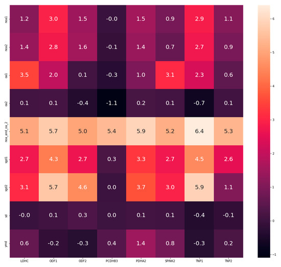 Omics and Male Infertility: Highlighting the Application of ...