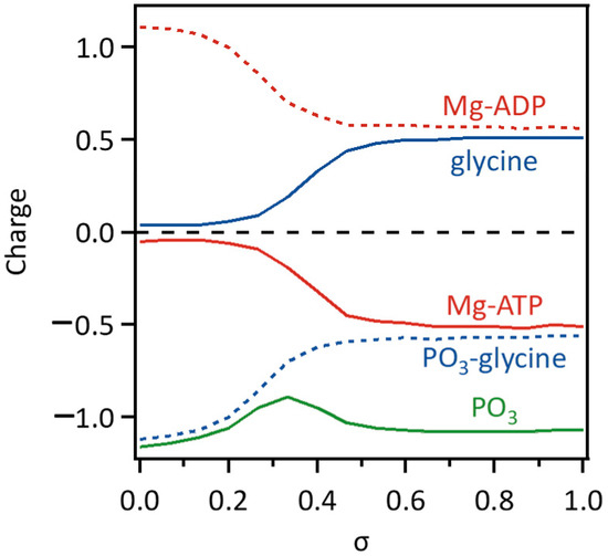 Free-Energy Profile Analysis of the Catalytic Reaction of Glycinamide ...