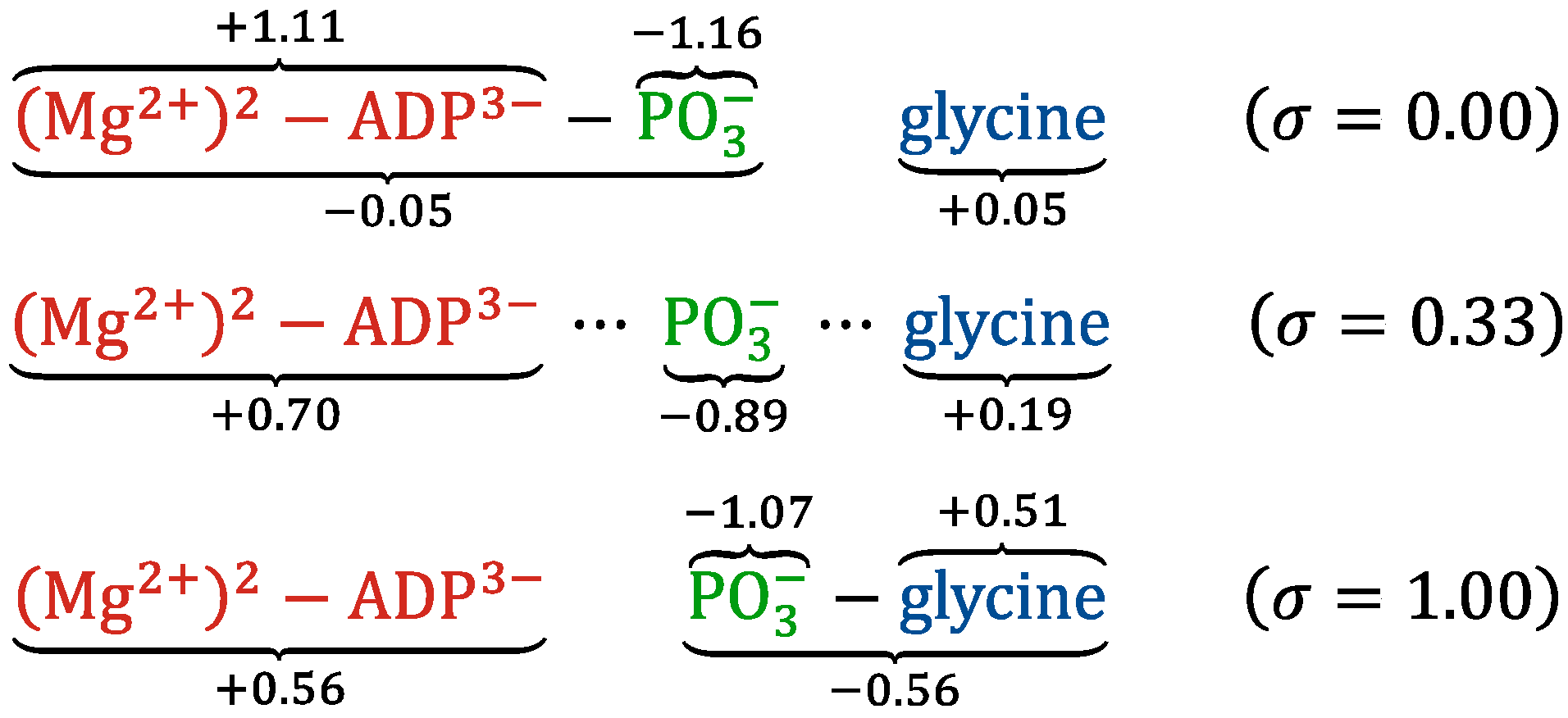 Free-Energy Profile Analysis of the Catalytic Reaction of Glycinamide ...
