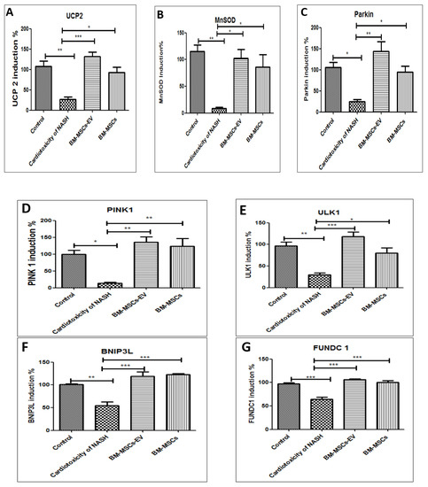 Life | Special Issue : Exosomes: Biogenesis, Biologic Function and ...