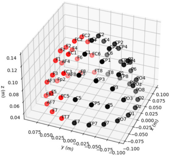 Deep Convolutional Neural Network-Based Visual Stimuli Classification Using ...