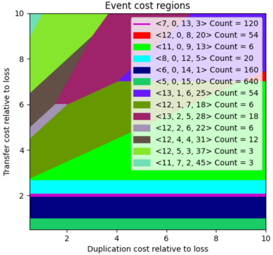 Tree Reconciliation Methods for Host-Symbiont Cophylogenetic Analyses