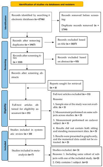 Life | Free Full-Text | Comparison of In Vivo Intradiscal Pressure ...