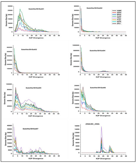 Life | An Open Access Journal from MDPI